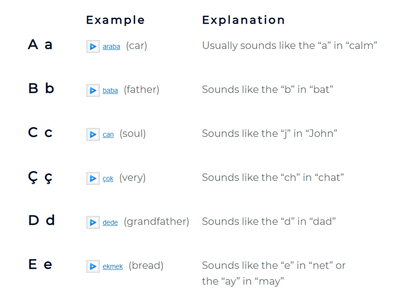 Introduction to the Turkish Alphabet for beginners - Turkish Textbook